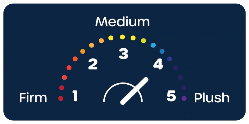 Sealy Essentials Gilroy Soft - Queen Mattress | P.C. Richard & Son