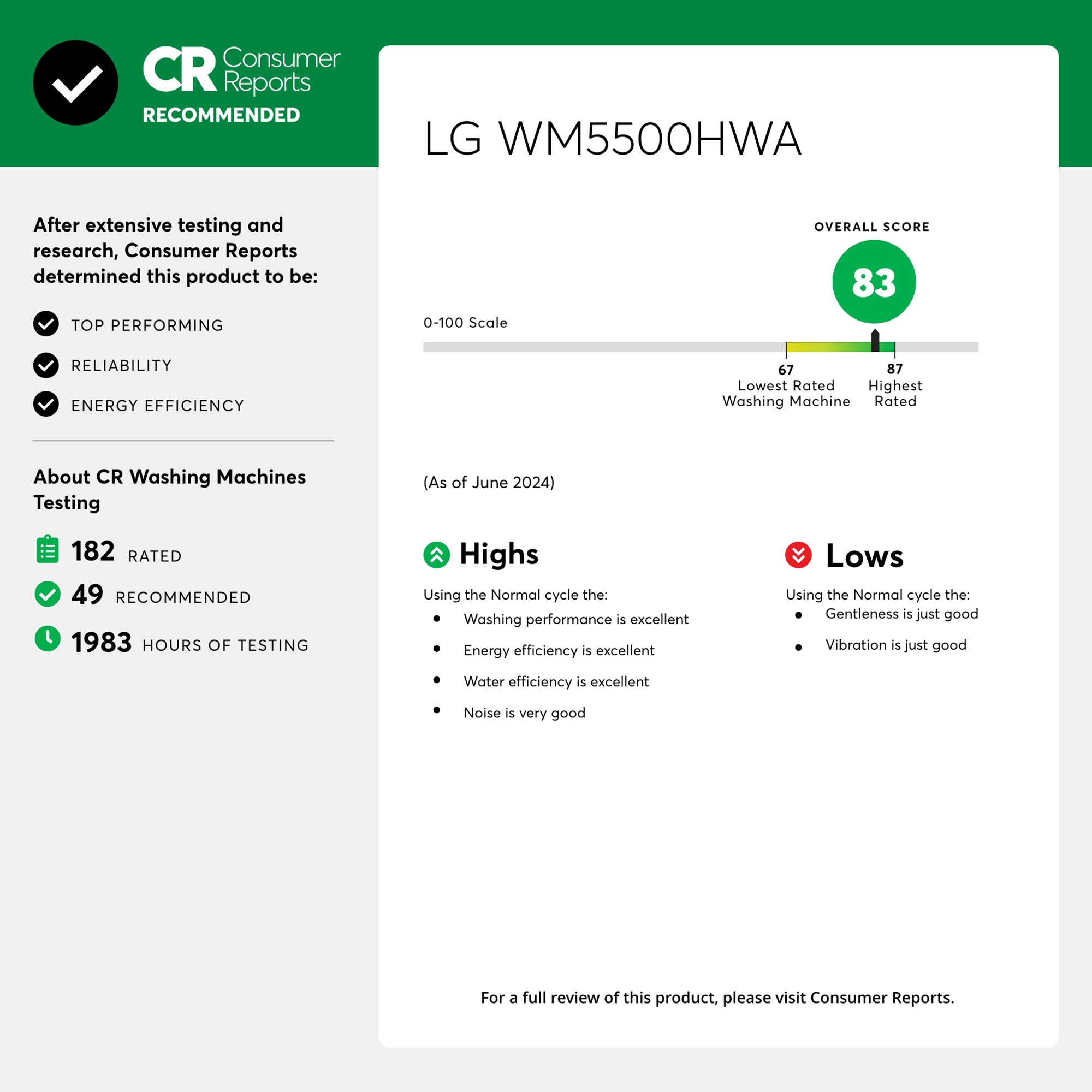 LG 27 in. 4.5 cu. ft. Smart Stackable Front Load Washer with AI DD ...