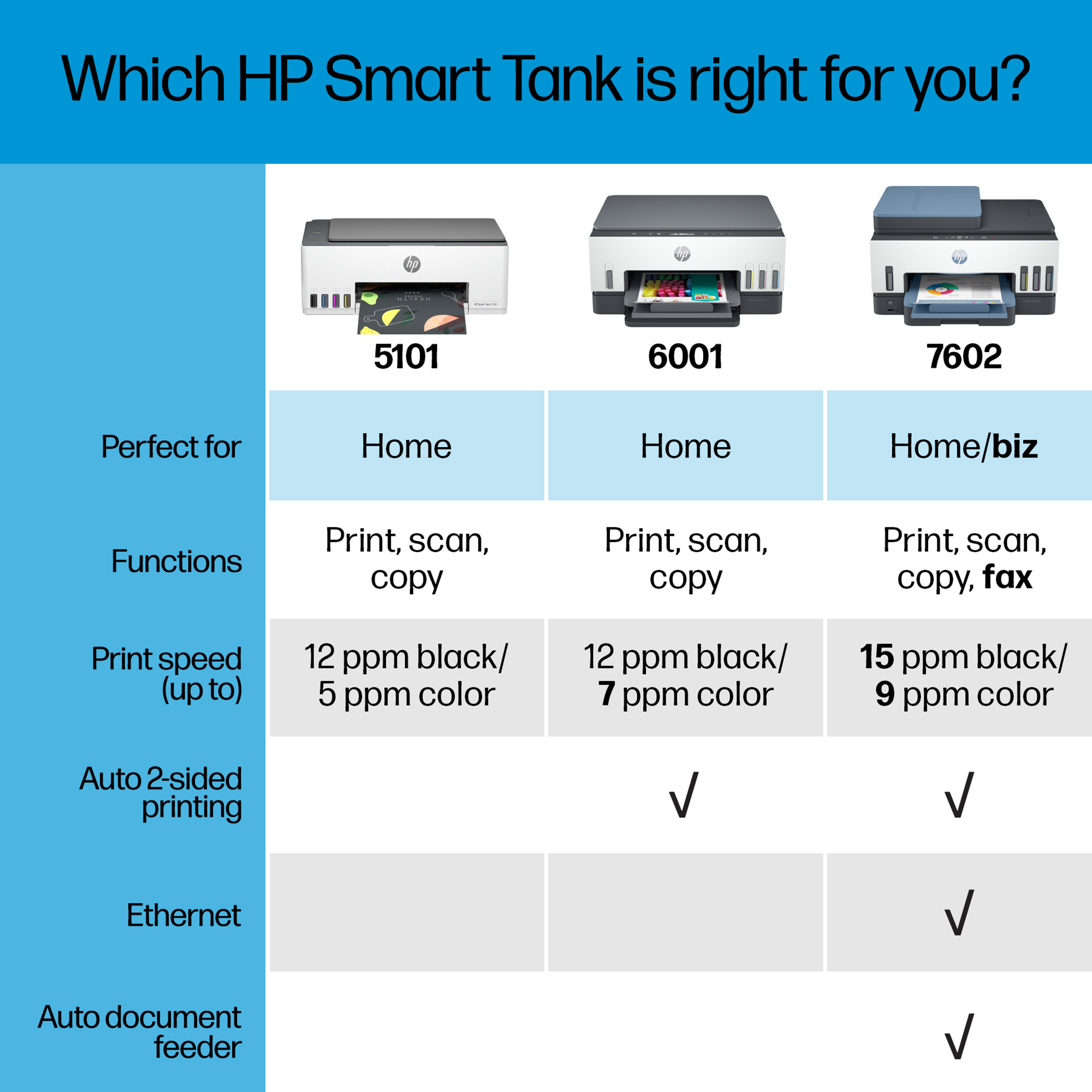 HP Smart Tank 5101 All-in-One Printer | P.C. Richard & Son