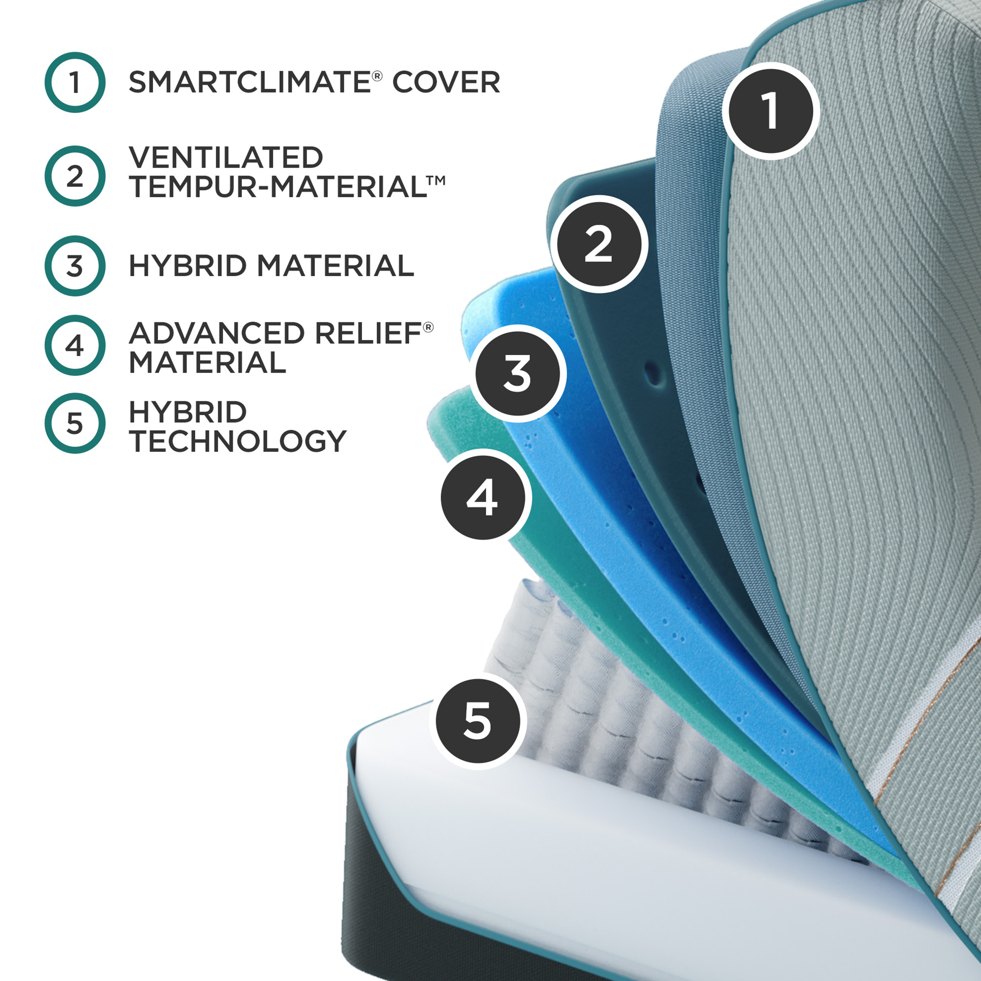 Tempur-Pedic LuxeAdapt 2.0 Medium Hybrid Queen Size Mattress | P.C. Richard & Son