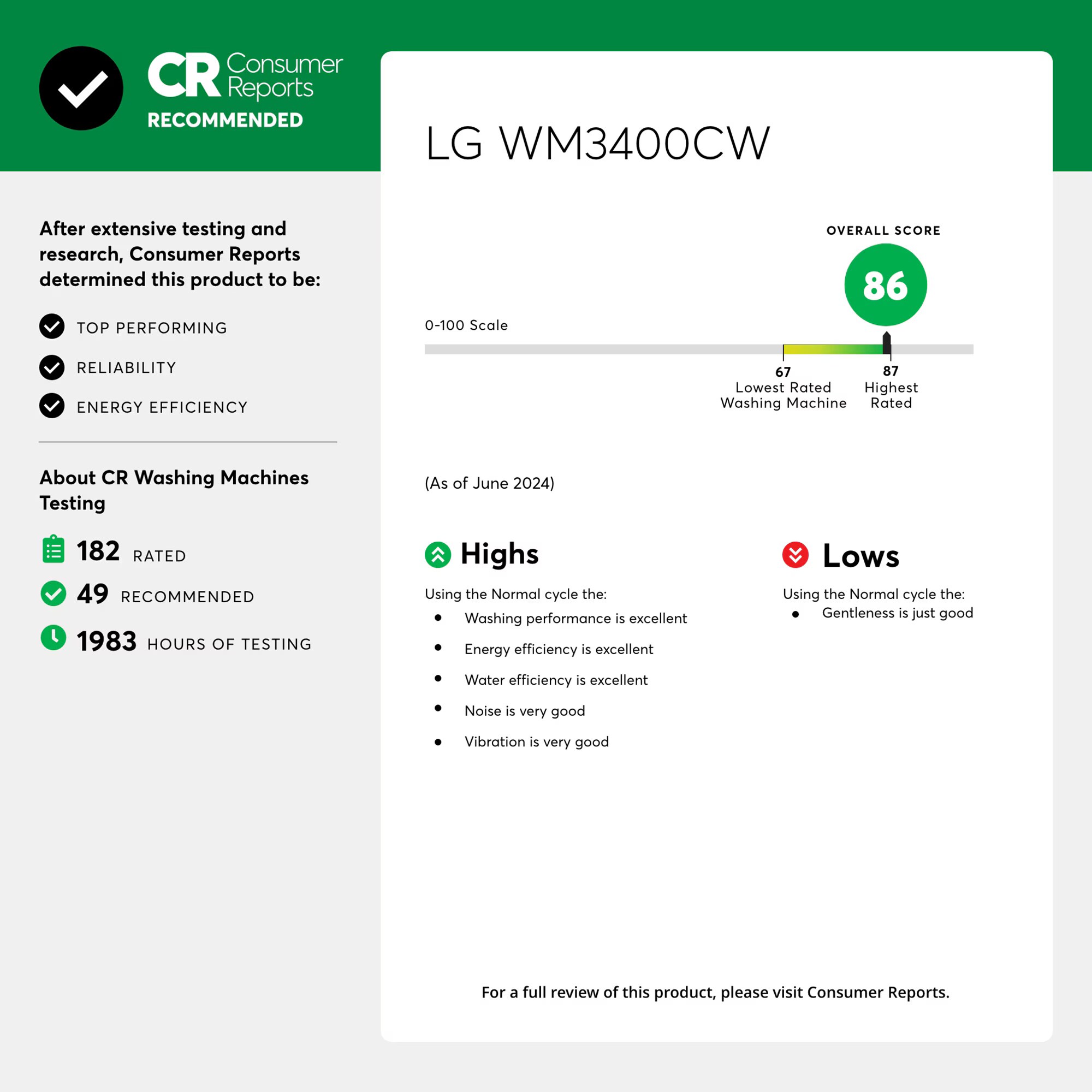 LG 27 in. 4.5 cu. ft. Stackable Front Load Washer - White | P.C ...