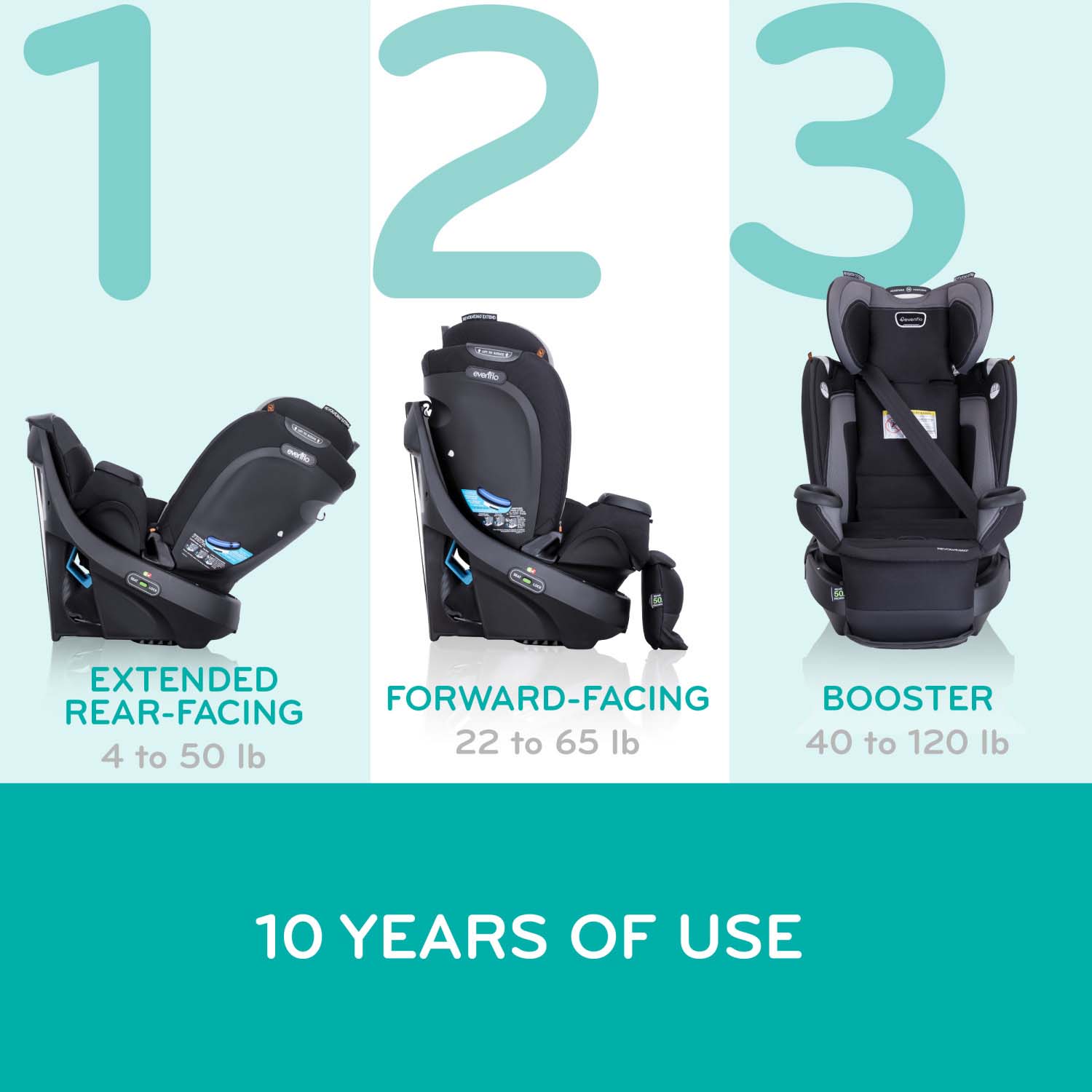 Evenflo Revolve360 Extend All-in-One Rotational Car Seat with Quick ...