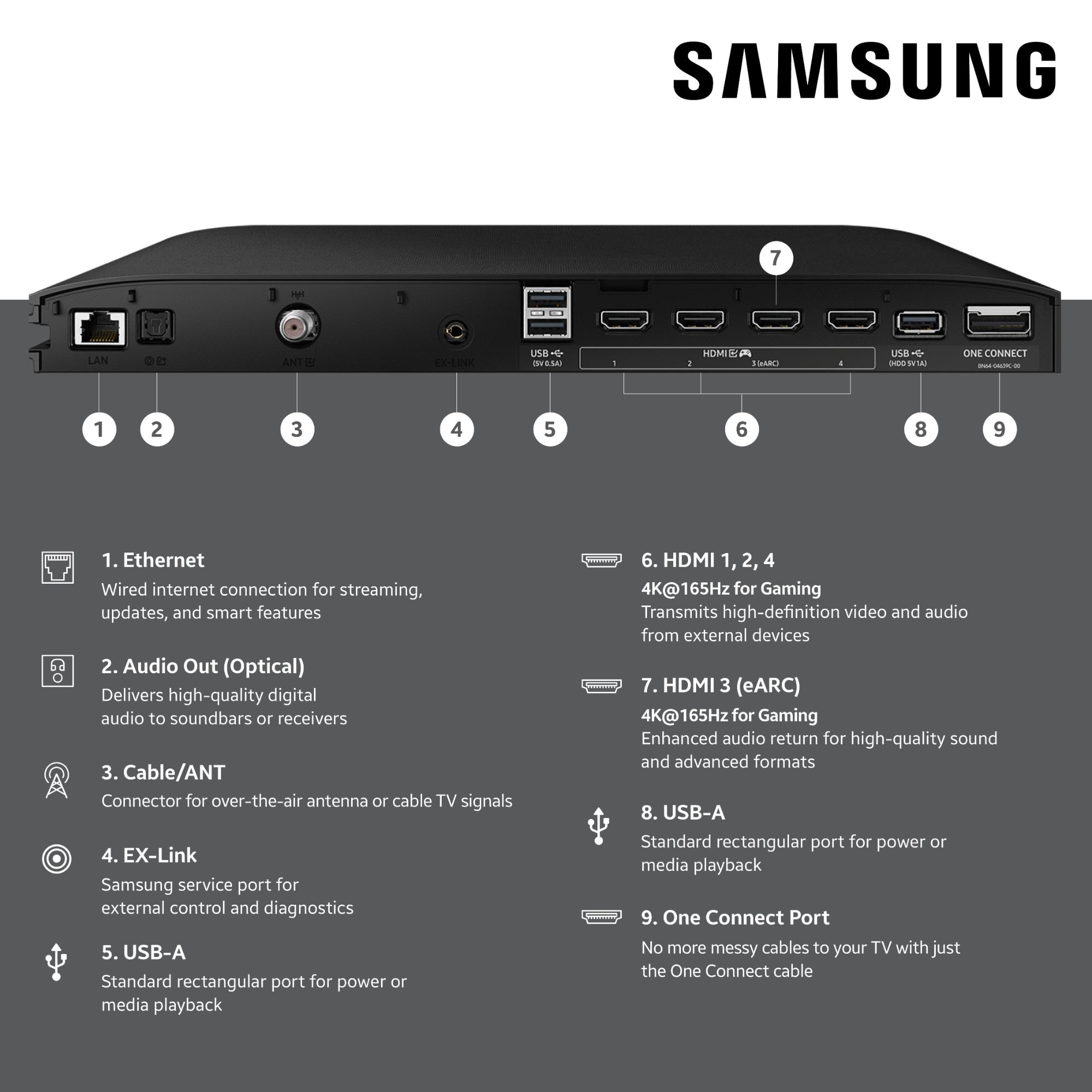 Samsung - 55" Class S95F OLED 4K UHD Samsung Vision AI Smart TV | P.C ...
