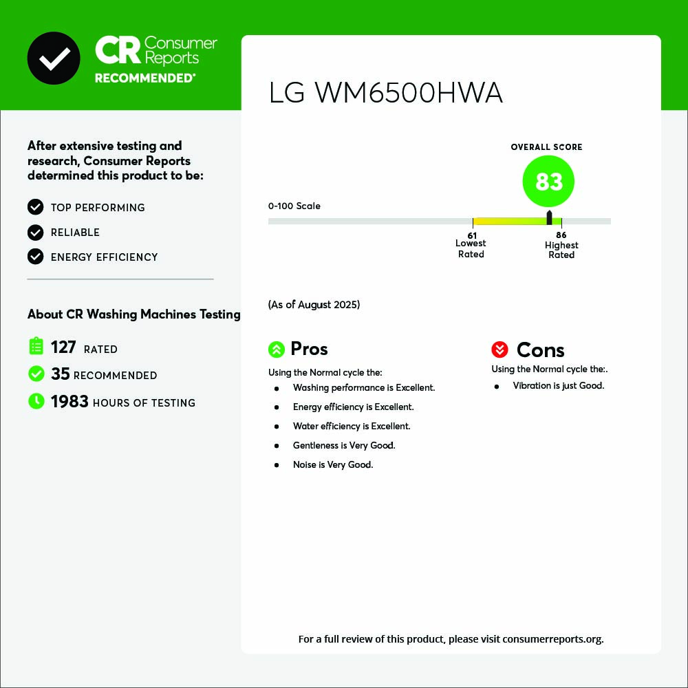 LG 27 in. 5.0 cu. ft. Smart Stackable Front Load Washer with AI DD ...